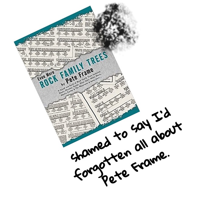 Scrapbook: Pete Frame – Billy's Scrapbook